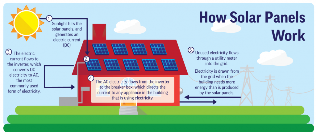 Solar Panel – SunRays